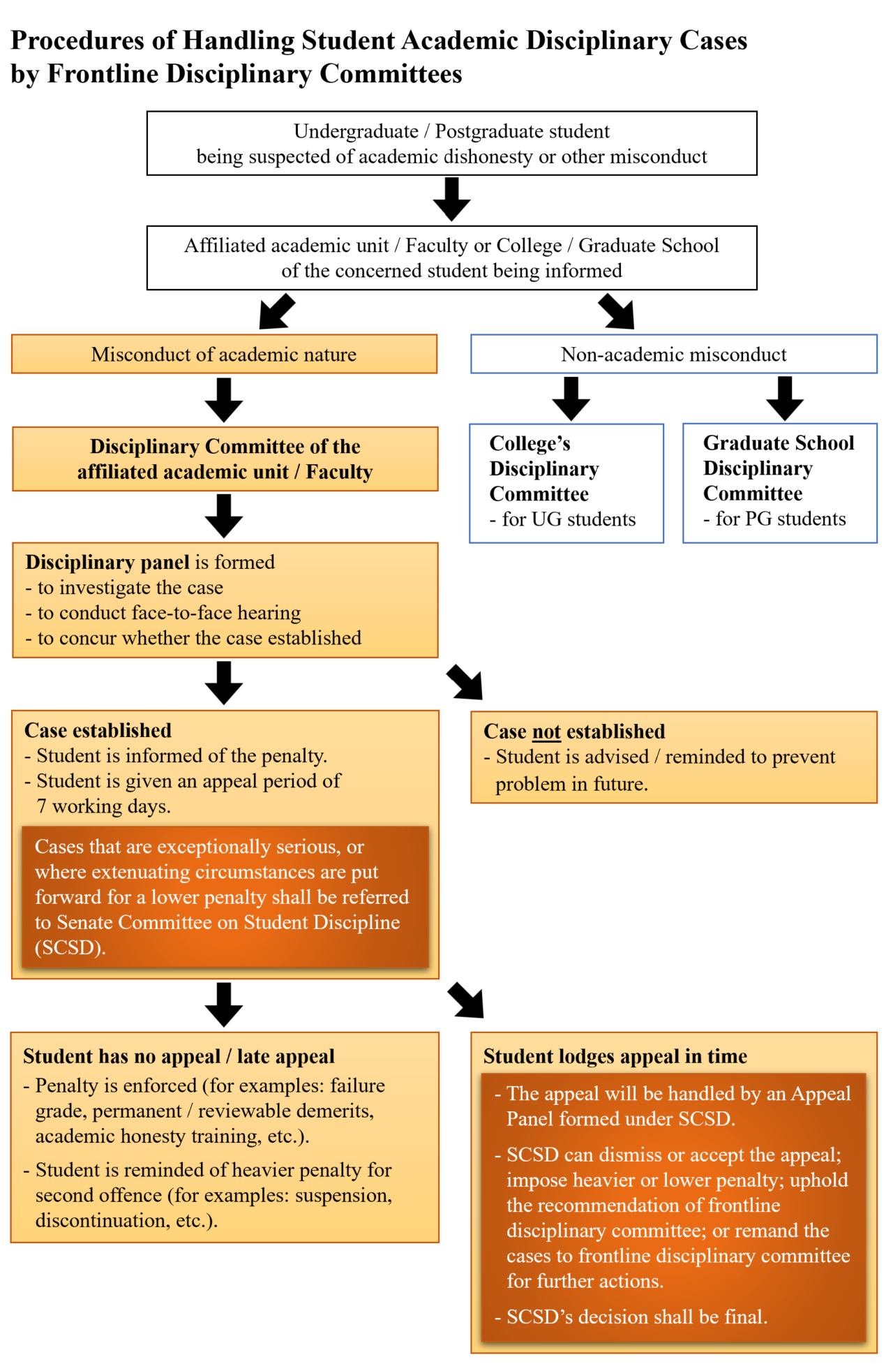 Academic Honesty | Faculty of Science, The Chinese University of Hong Kong